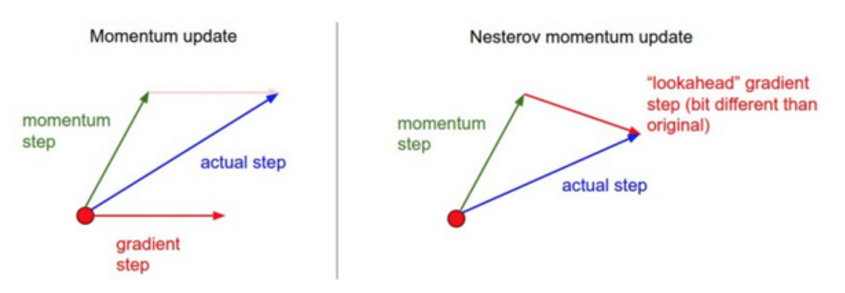 参数优化算法 · deep learning